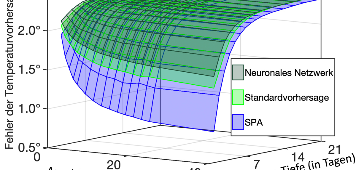 Complex modeling that relies on supercomputers can now be done on a PC ...