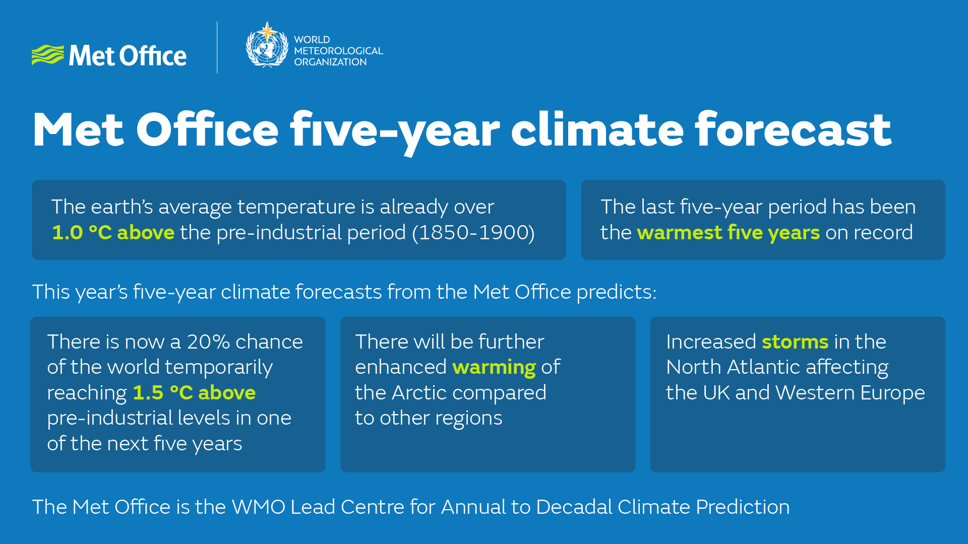 International forecasting cooperation predicts five years ahead ...