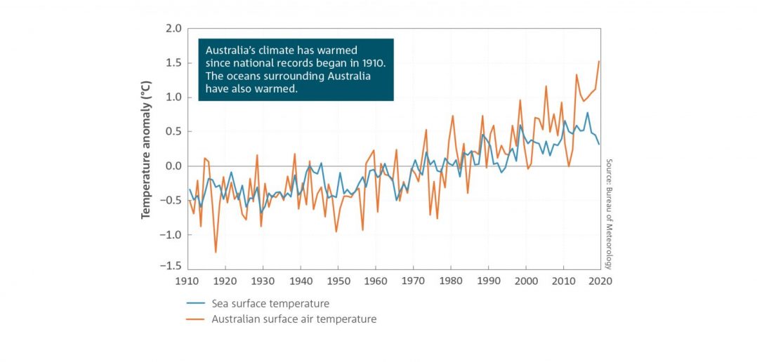 Australian Bureau of Meteorology releases latest biennial report ...