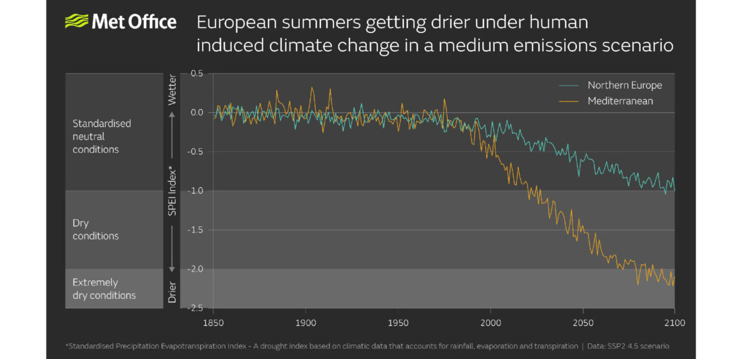Climate change will affect how European countries experience summer ...