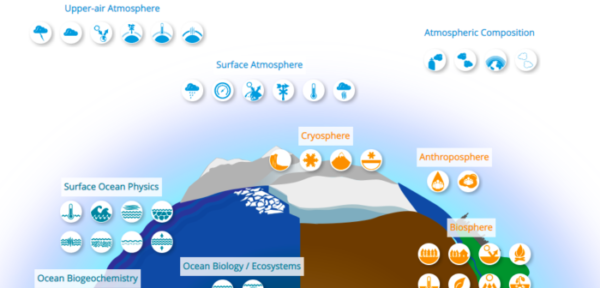 GCOS publishes analysis of global climate observation systems ahead of ...