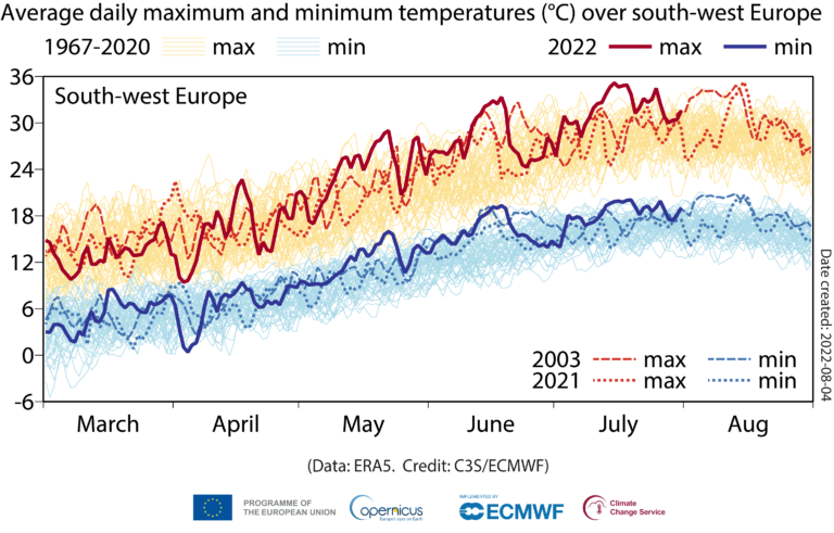 ECMWF directors discuss European heat waves | Meteorological Technology ...