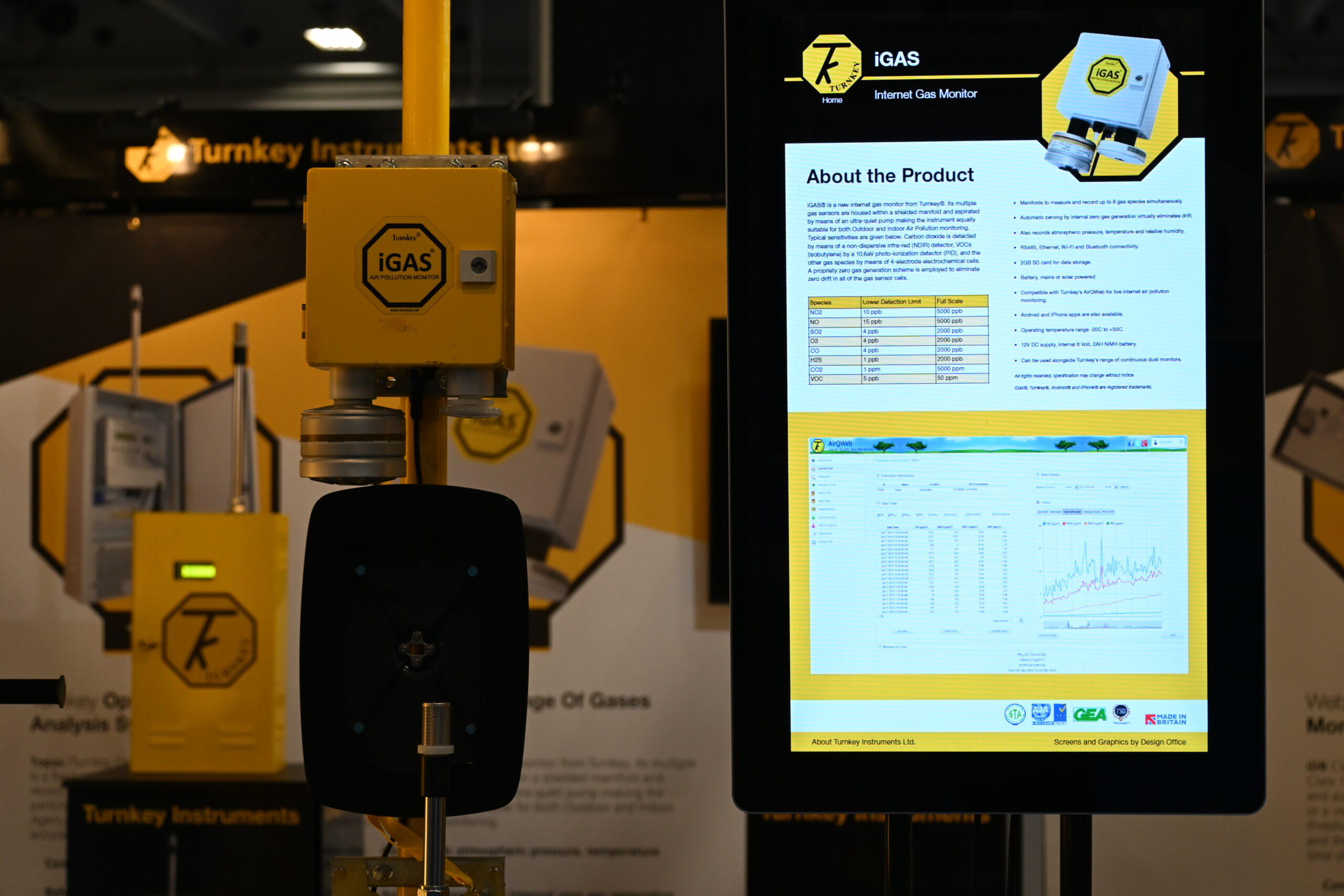 EXPO NEWS: Turnkey Instruments presents its internet-connected ambient ...