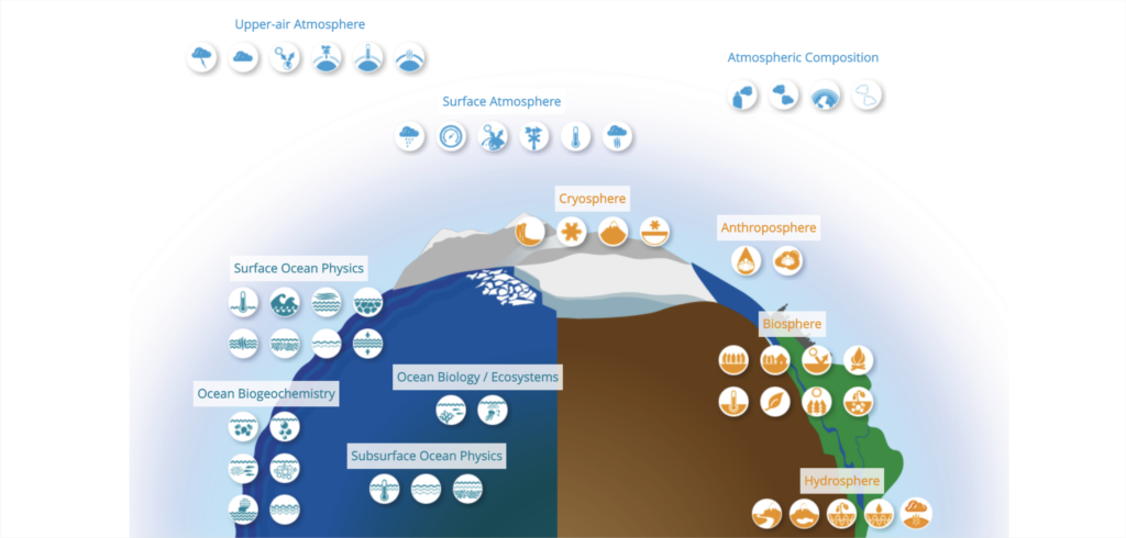 GCOS report outlines priorities for global climate observations ...