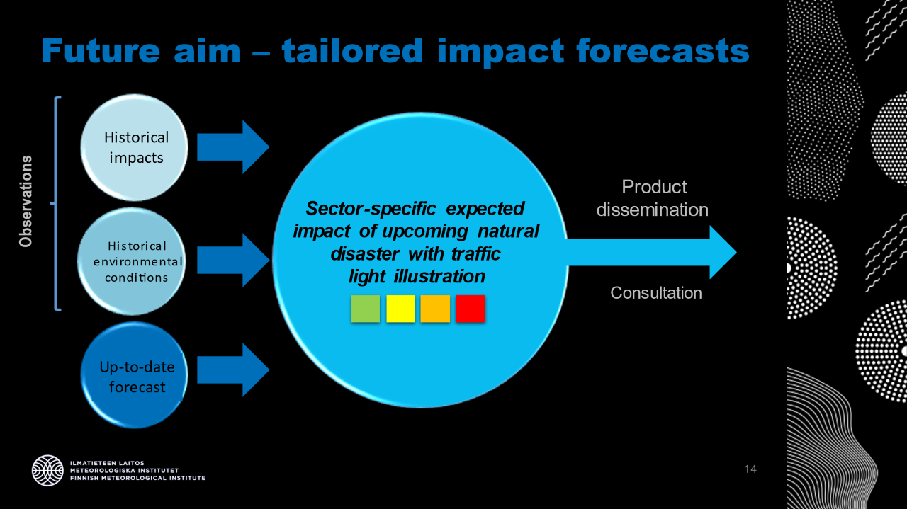 Q&A: Exploring impact-based forecasts with FMI’s director of weather ...