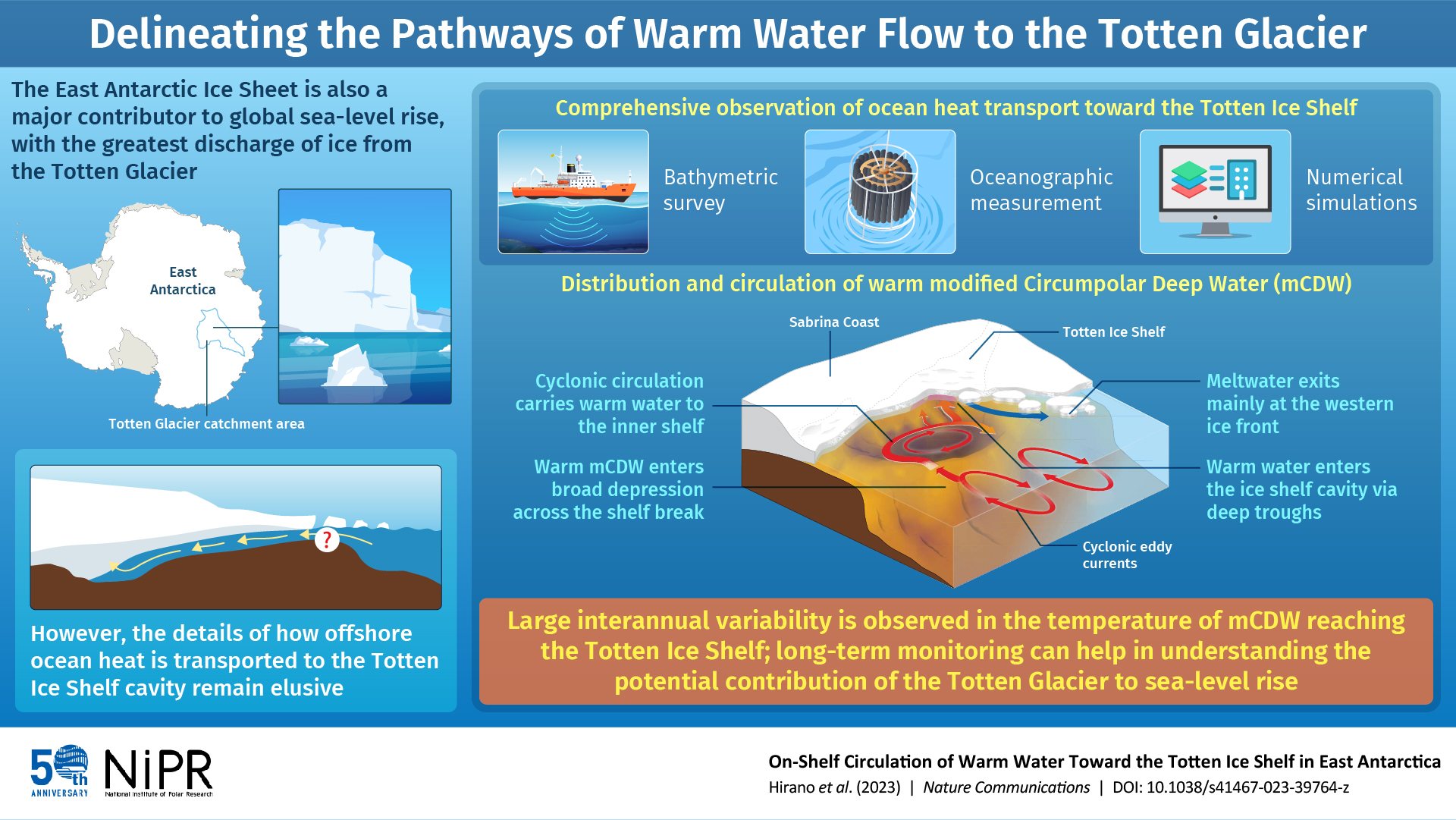 Japanese researchers shed light on warm-water pathways affecting East Antarctica’s Totten ...