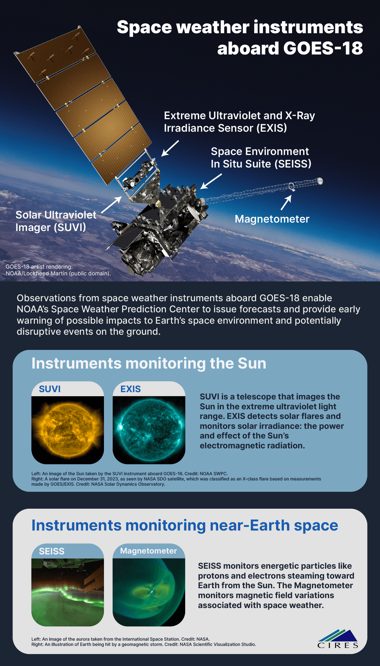 CIRES and NOAA complete validation of GOES-18 instruments in record ...