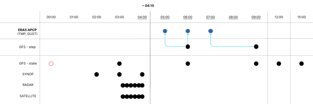 CASE STUDY: AIREN-NWP’s AI-powered numerical weather prediction post ...