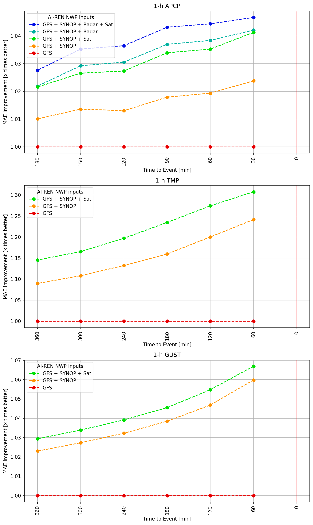 CASE STUDY: AIREN-NWP’s AI-powered numerical weather prediction post ...