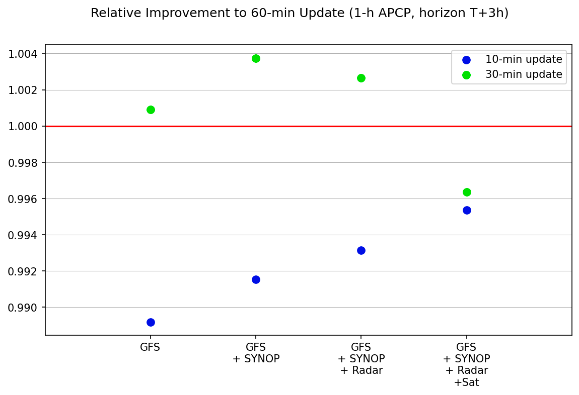 CASE STUDY: AIREN-NWP’s AI-powered numerical weather prediction post ...