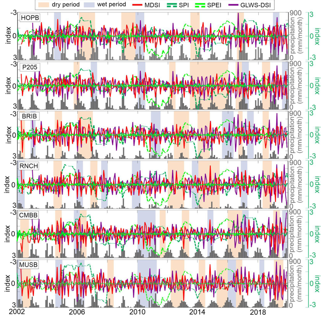 Researchers Combine Two Satellite Methods To Improve Drought Detection Meteorological