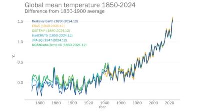 WMO publishes State of the Global Climate report for 2024 ...