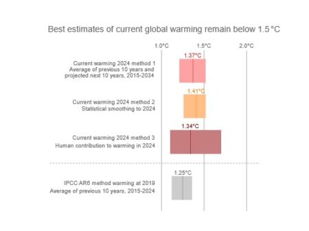 WMO publishes State of the Global Climate report for 2024 ...