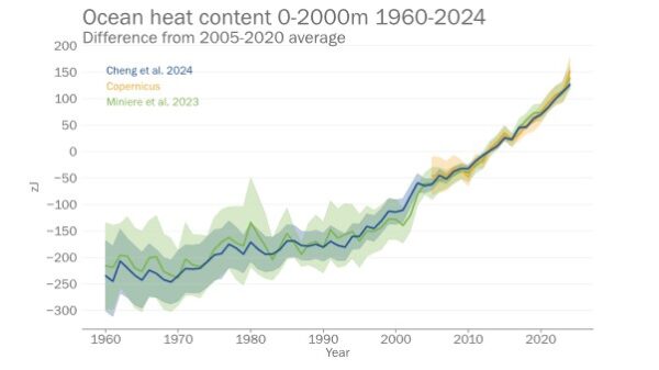 WMO publishes State of the Global Climate report for 2024 ...
