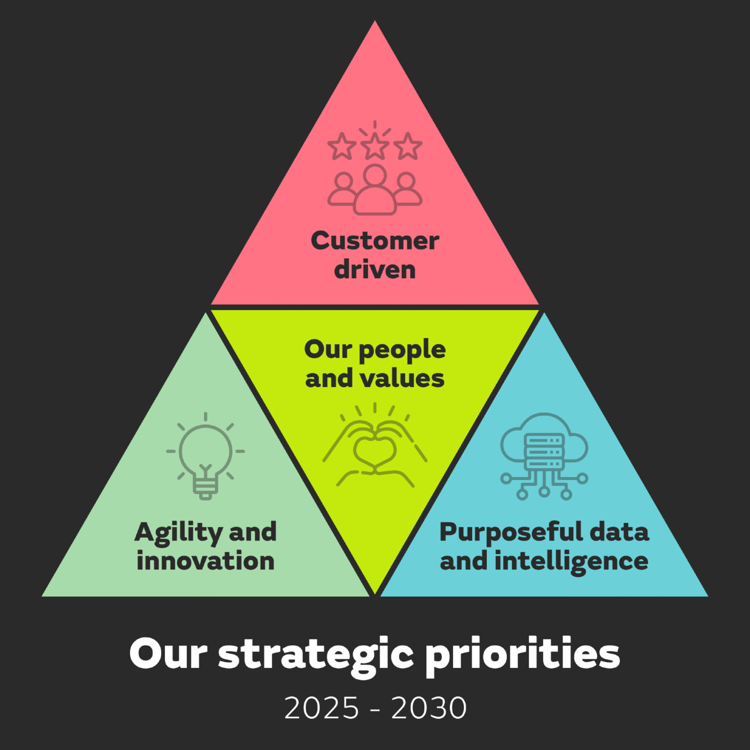 UK Met Office launches five-year corporate strategy | Meteorological ...