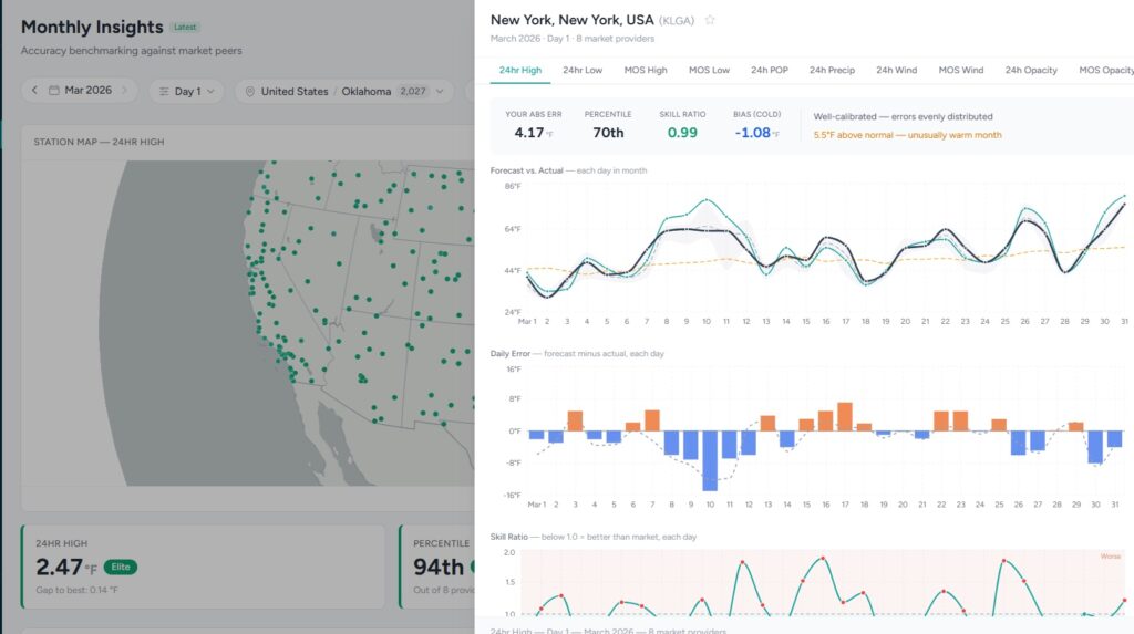 ForecastWatch expands with launch of new independent platform for ...